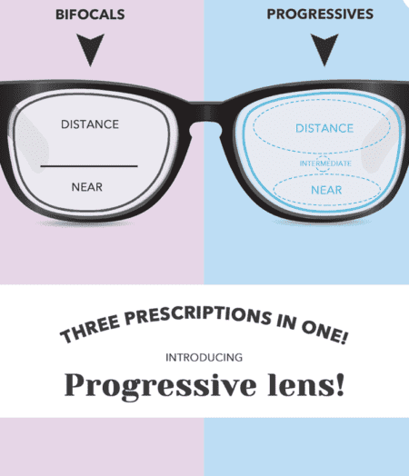 What Are The Different Types of Spectacles? - Specti